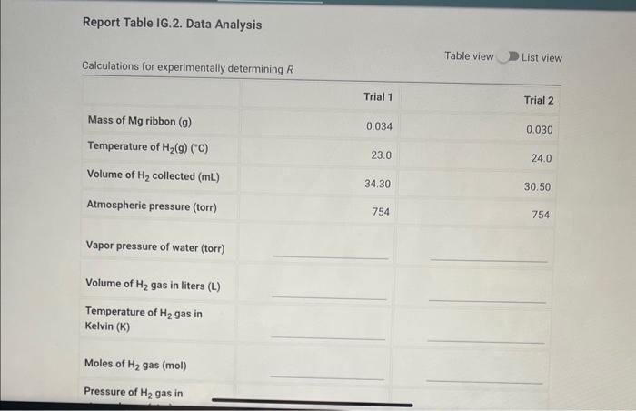 Report Table IG.2. Data Analysis Table view List view | Chegg.com Report Table IG.2. Data Analysis Table view List view | Chegg.com