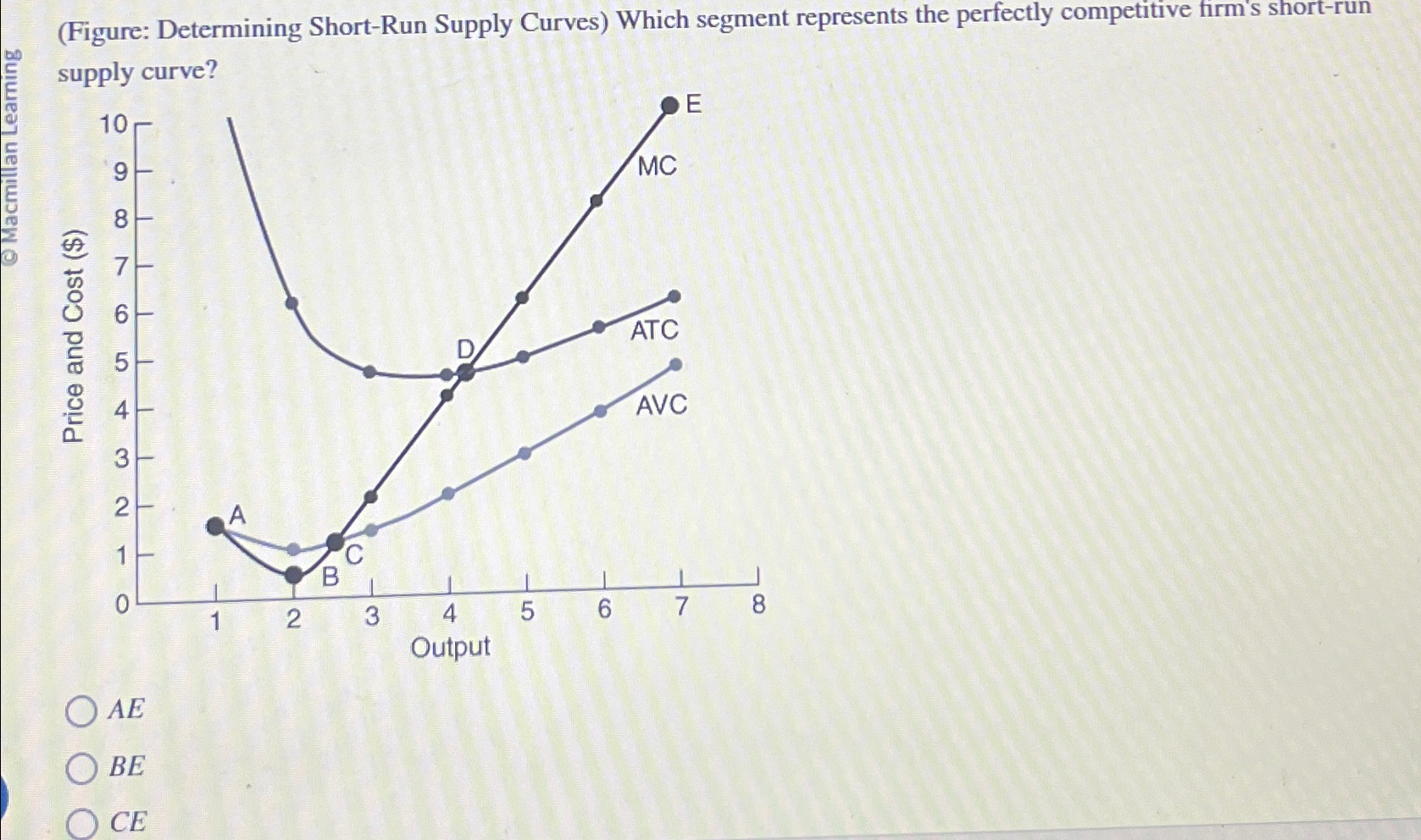 Solved (Figure: Determining Short-Run Supply Curves) ﻿Which | Chegg.com