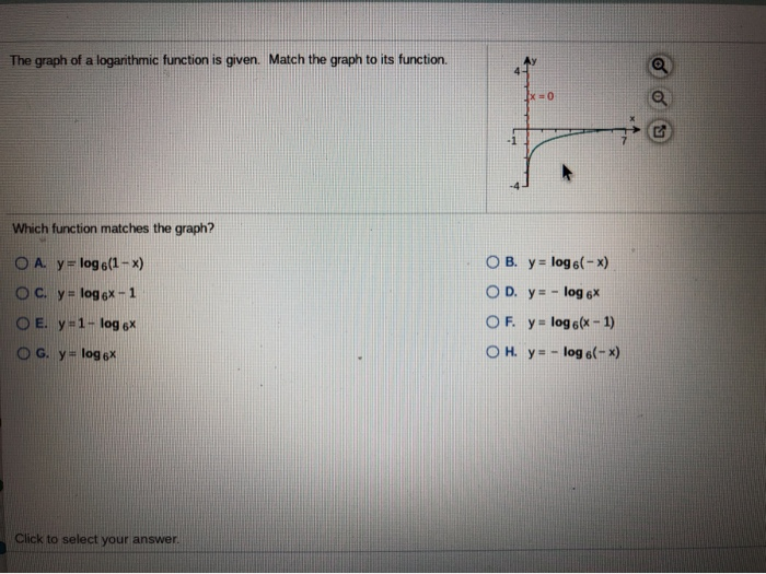 Solved The graph of a logarithmic function is given. Match | Chegg.com