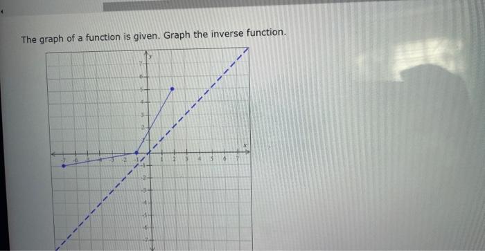Solved The graph of a function is given. Graph the inverse | Chegg.com