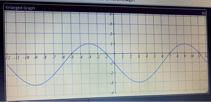 Solved Question 7 Give the equation for the | Chegg.com