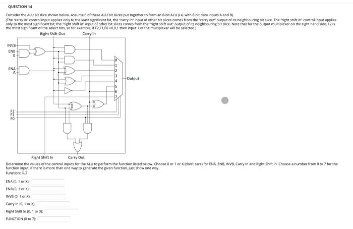 Solved QUESTION 14 Consider the ALU bit slice shown below. | Chegg.com Solved QUESTION 14 Consider the ALU bit slice shown below. | Chegg.com