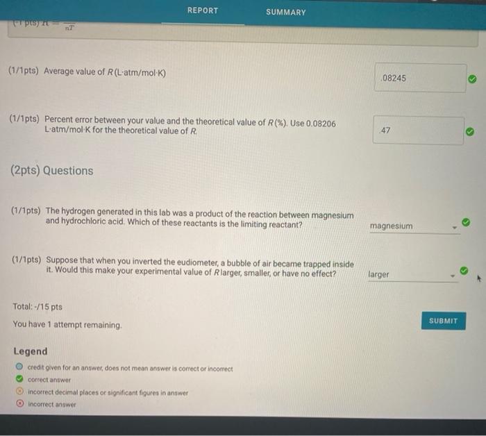 Solved REPORT SUMMARY Experimental Data Table 1. | Chegg.com