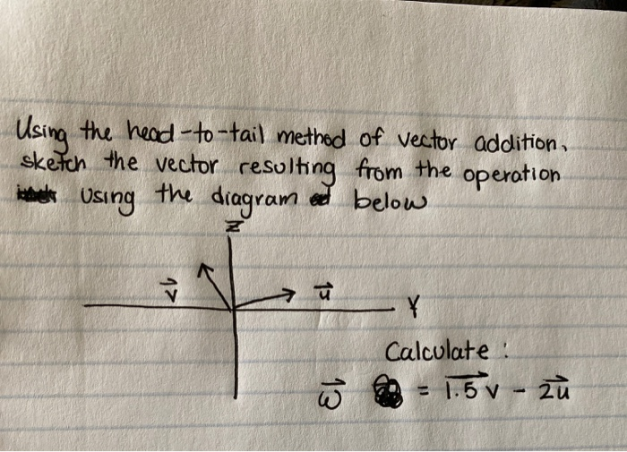 Solved Using the head-to-tail method of vector addition, | Chegg.com