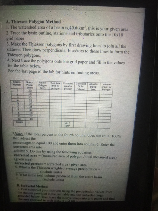 Solved A. Thiessen Polygon Method 1. The watershed area of a | Chegg.com