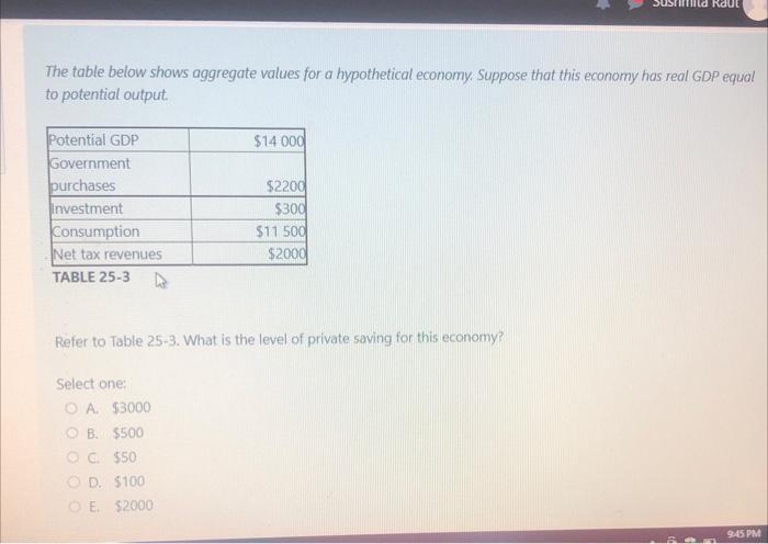 Solved The table below shows aggregate values for a | Chegg.com