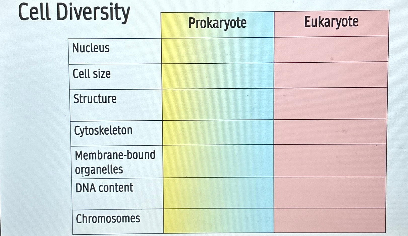 Solved Cell | Chegg.com