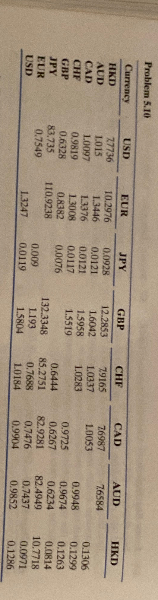 Solved 5.10 ﻿Bloomberg cross rates use the following table | Chegg.com