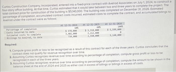 Solved Curtiss Construction Company, Incorporated, entered | Chegg.com