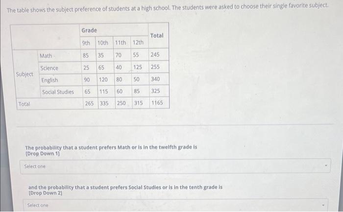 Solved The table shows the subject preference of students at | Chegg.com