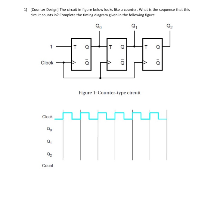 Solved 1) (Counter Design) The circuit in figure below looks | Chegg.com