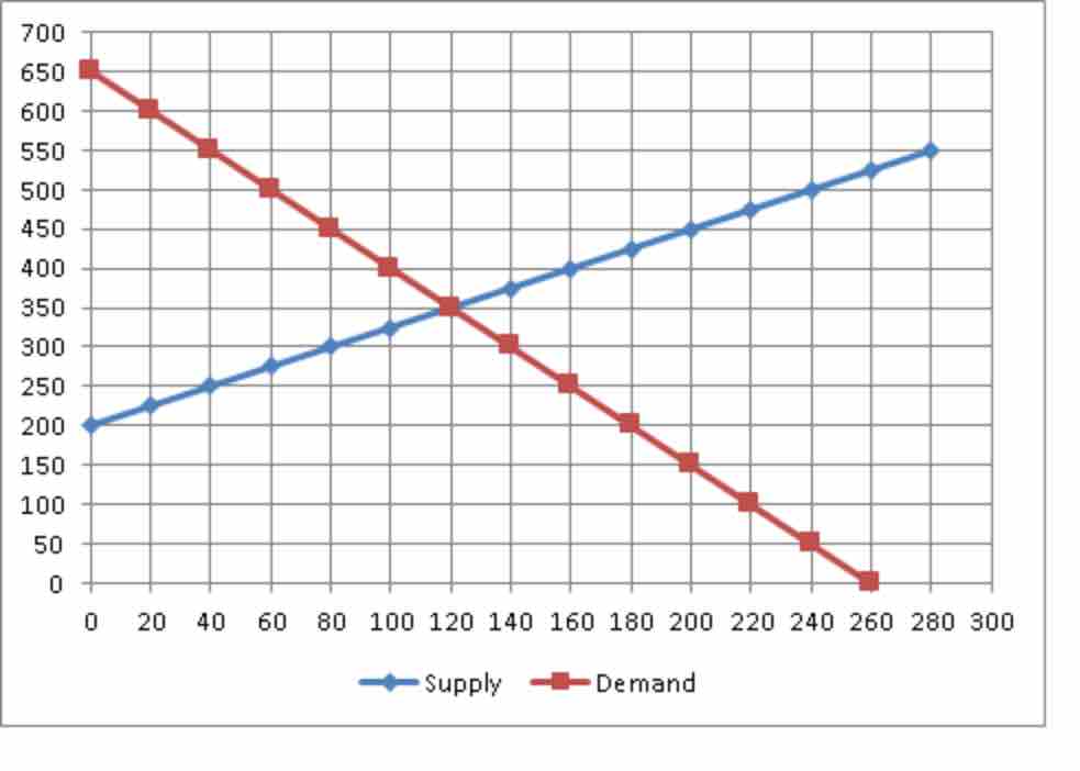 Solved Consider the figure above. Assume a world price of | Chegg.com