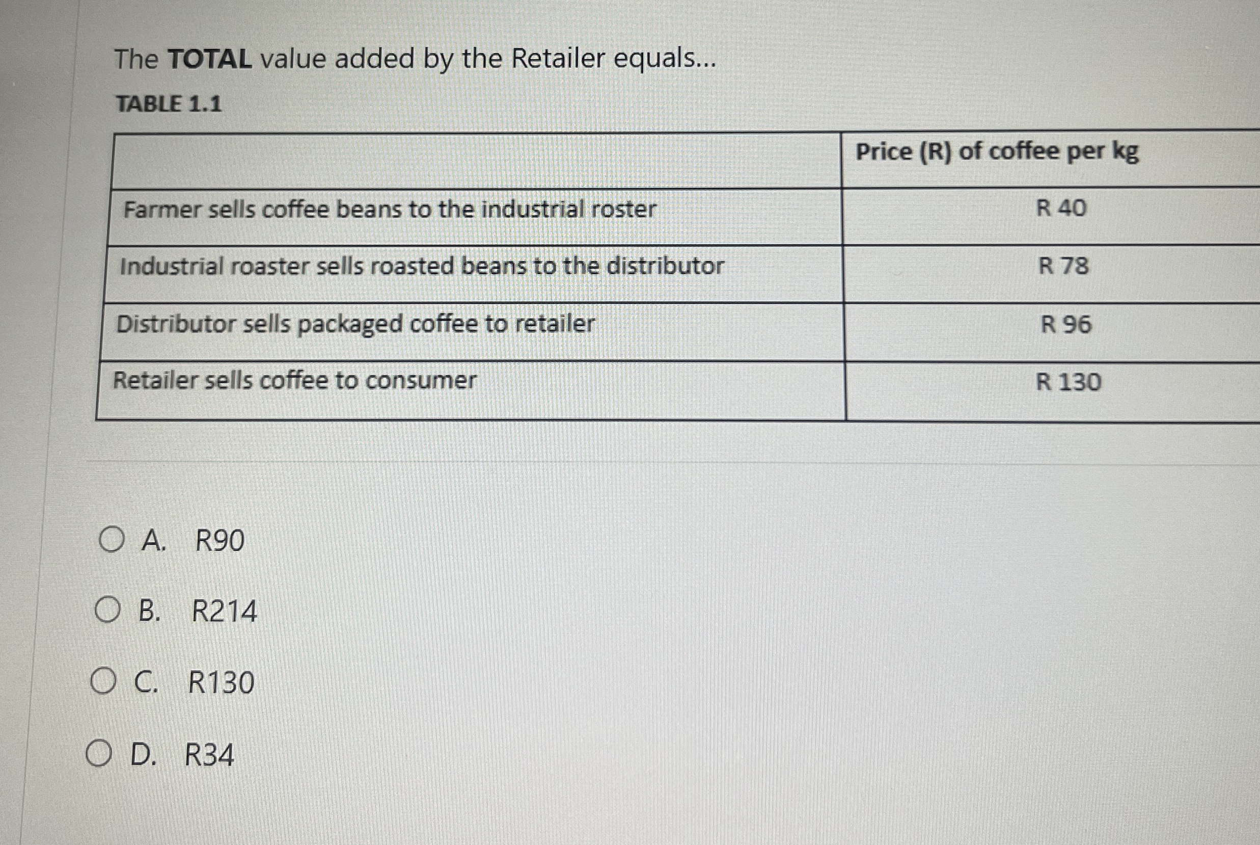 Solved The TOTAL value added by the Retailer equals...TABLE | Chegg.com