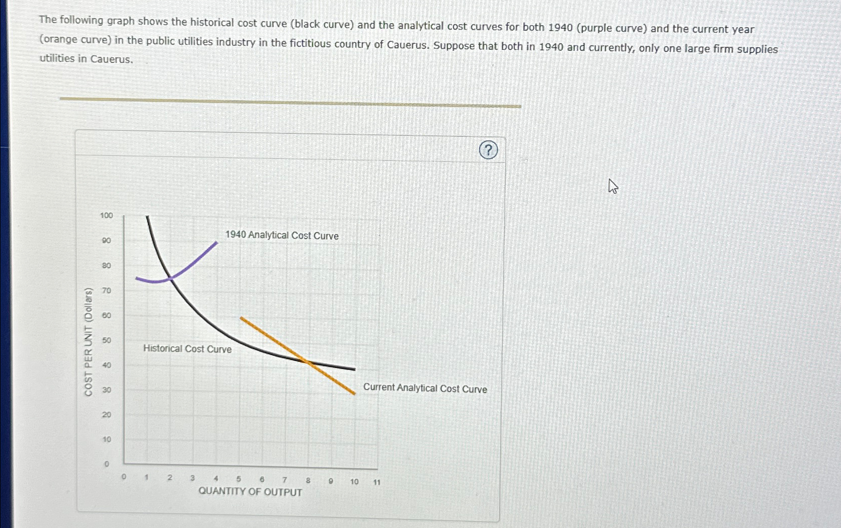 The following graph shows the historical cost curve | Chegg.com