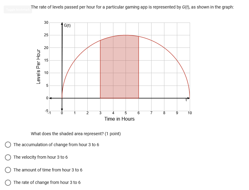 Solved The rate of levels passed per hour for a particular | Chegg.com