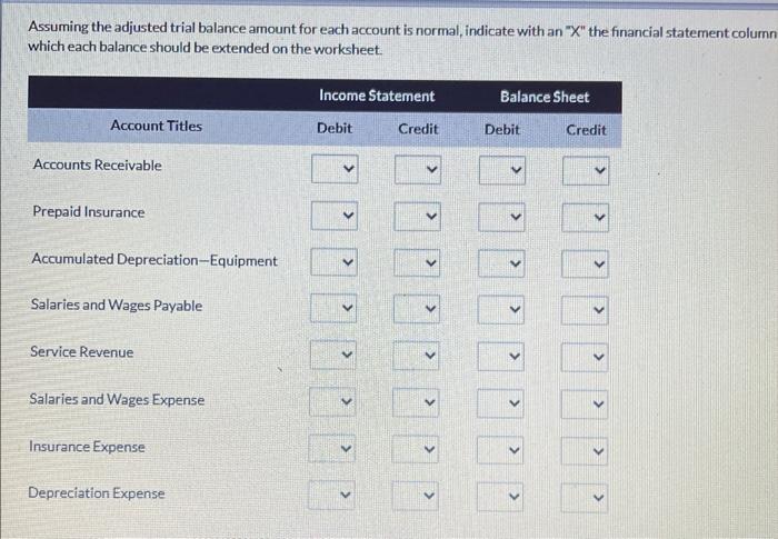 Solved The adjustments columns of the worksheet for Sunland | Chegg.com
