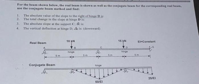 Solved For the beam shown below, the real beam is shown as | Chegg.com