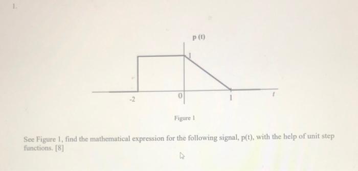 Solved See Figure 1, find the mathematical expression for | Chegg.com