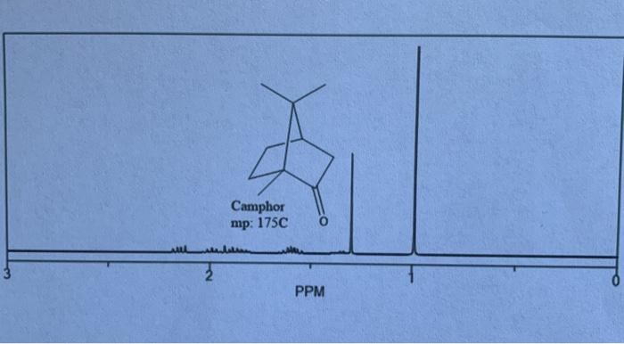 Solved Camphor mp: 175C AM 2 PPM Borneol OH mp: 208C | Chegg.com