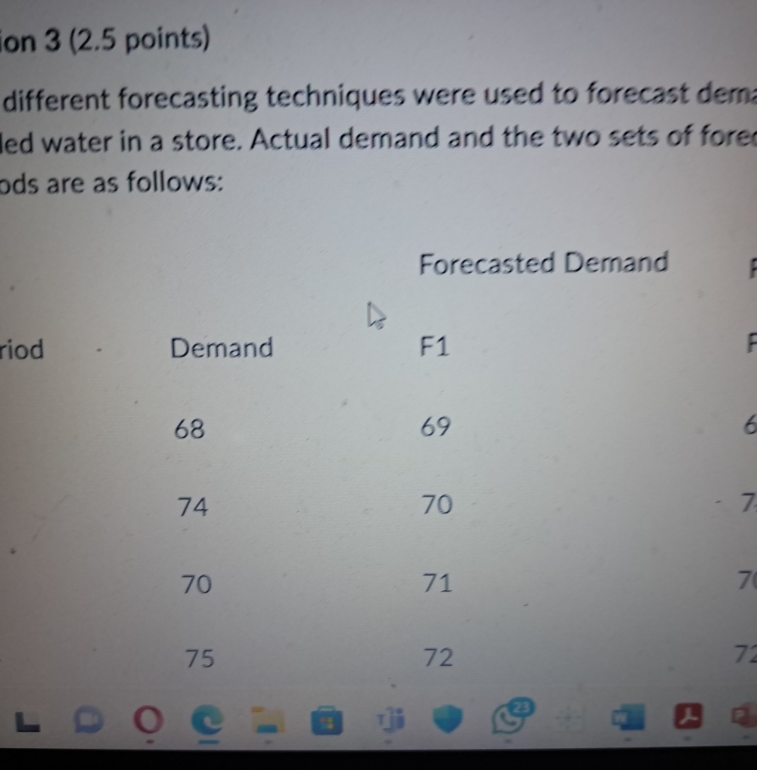Solved On 3 2 5 points Different Forecasting Techniques