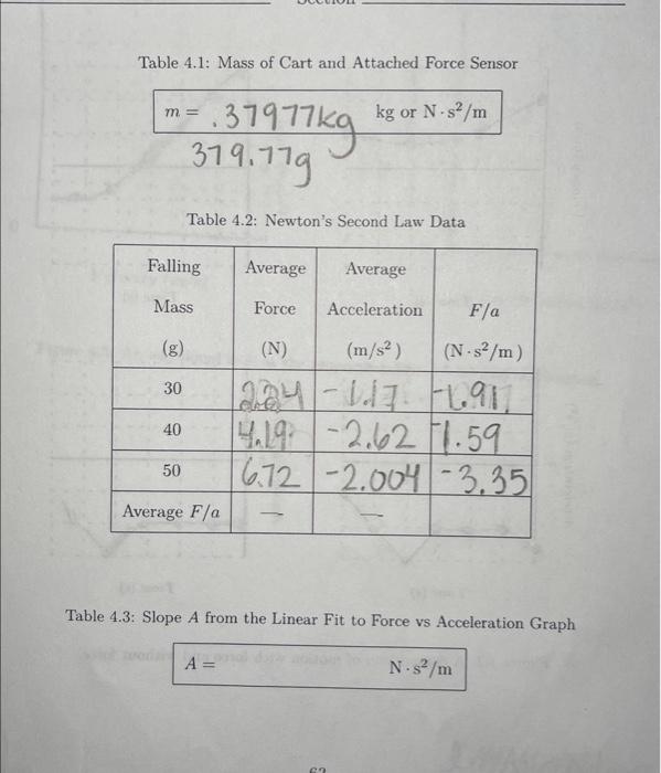 Solved 1. How does the average F/a ratio compare with the | Chegg.com