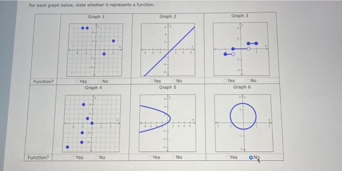 Solved For each graph below, state whether it represents a | Chegg.com