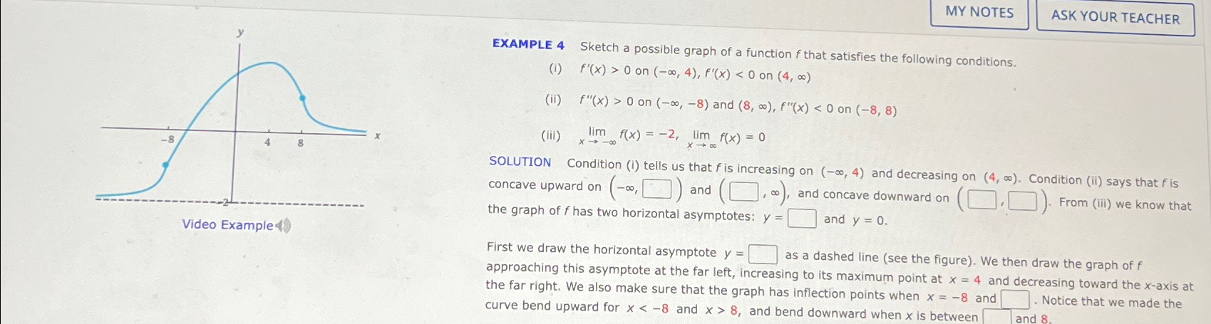 Solved EXAMPLE 4 ﻿Sketch a possible graph of a function f | Chegg.com