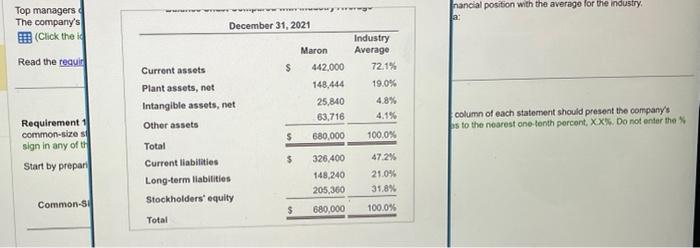Top managers of Maron Products, Inc., have asked you | Chegg.com