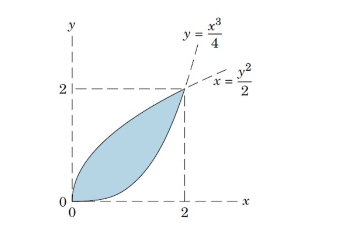 Solved Locate the centroid of the shaded area between the | Chegg.com