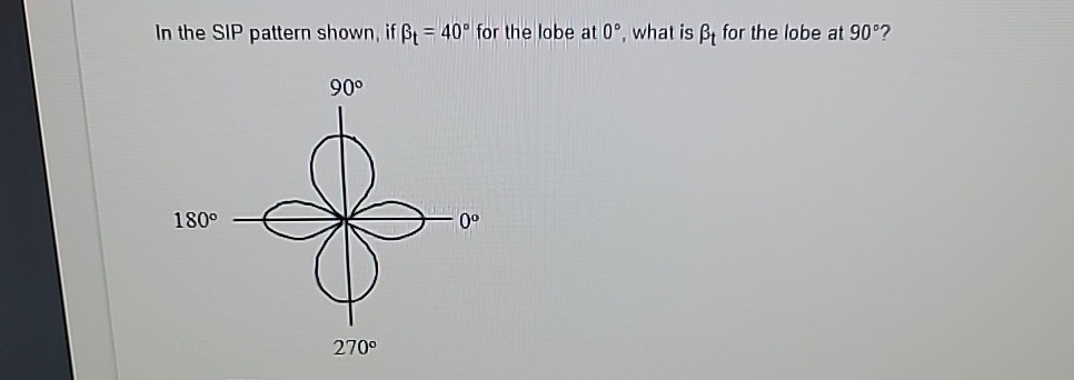 Solved In the SIP pattern shown, if βt=40° ﻿for the lobe at | Chegg.com