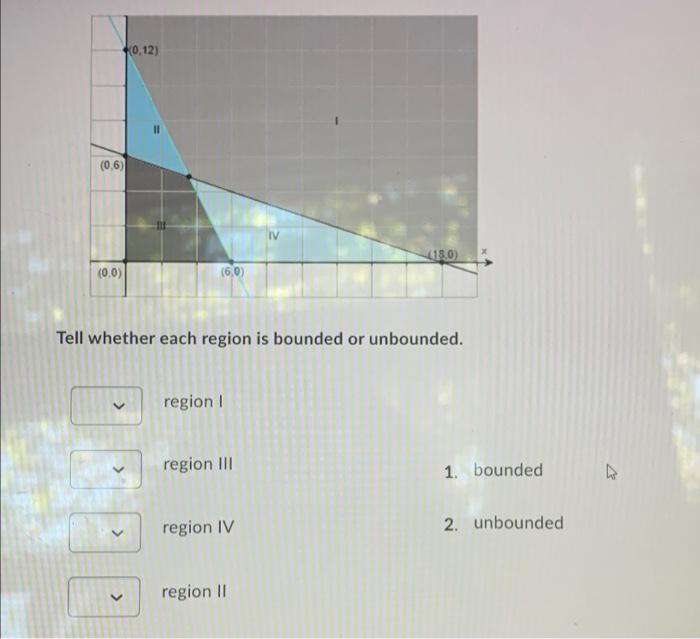 Solved K0,12) 0 (0.6) (180) (0,0) (60) Tell whether each | Chegg.com