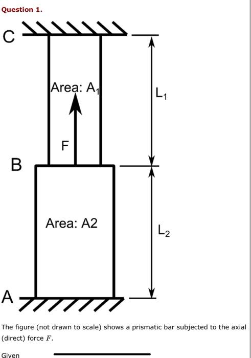 Solved The figure (not drawn to scale) shows a prismatic bar | Chegg.com