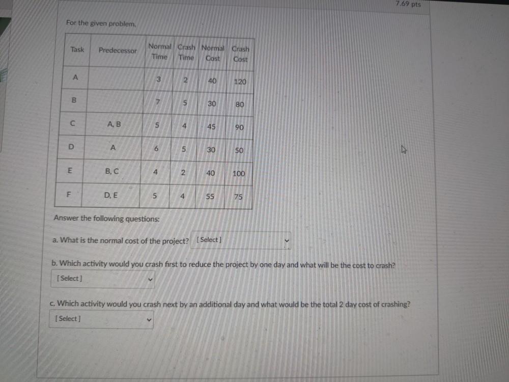 Solved 7.69 pts For the given problem, Task Predecessor | Chegg.com