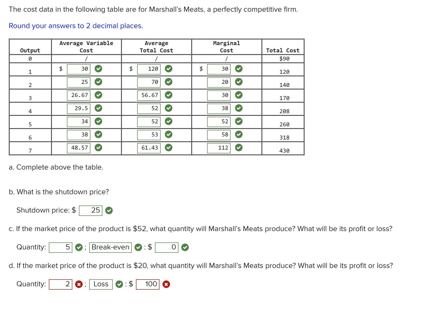Solved The cost data in the following table are for | Chegg.com