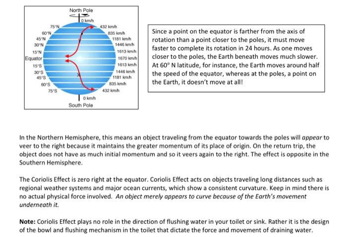 Solved Since a point on the equator is farther from the axis | Chegg.com