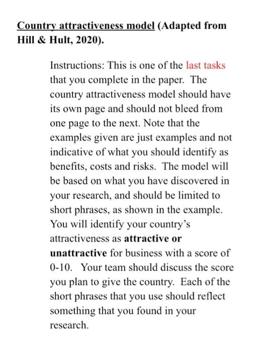 Solved Country attractiveness model (Adapted from Hill & | Chegg.com