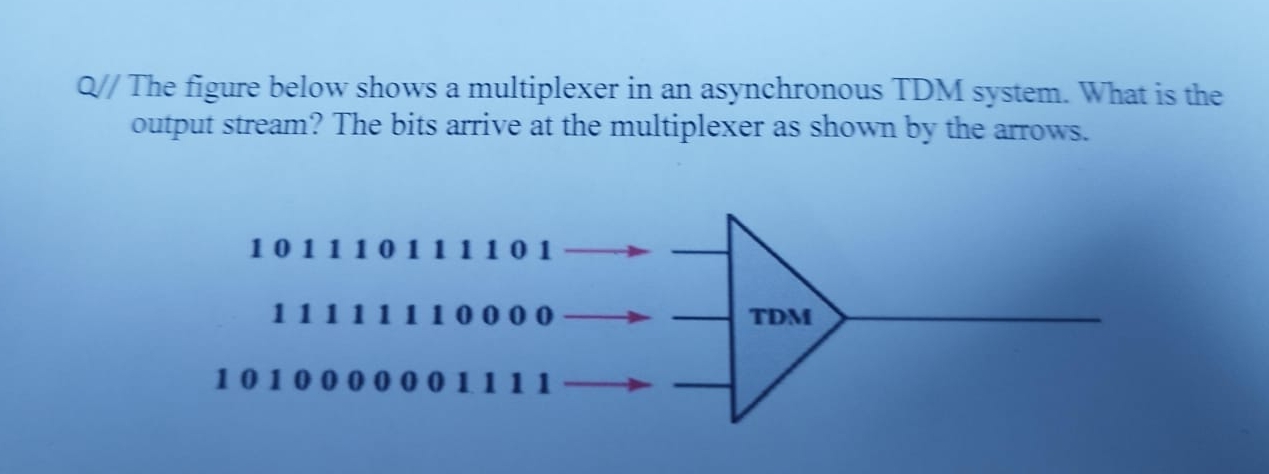 Solved Q// ﻿The figure below shows a multiplexer in an | Chegg.com