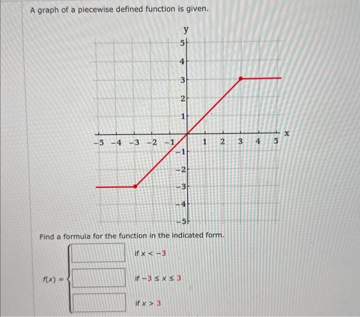Solved A graph of a piecewise defined function is given. | Chegg.com