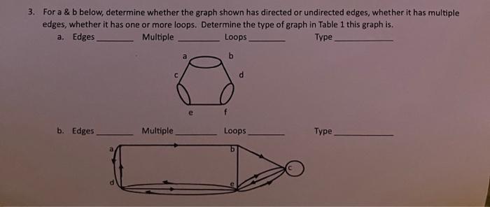 Solved For a \& b below, determine whether the graph shown | Chegg.com