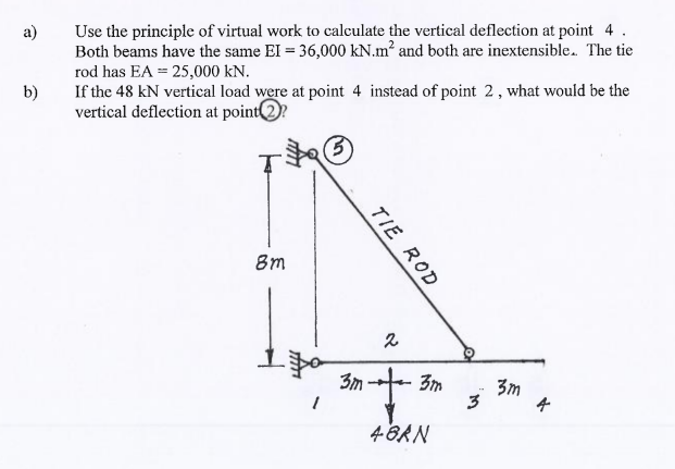 a) ﻿Use the principle of virtual work to calculate | Chegg.com