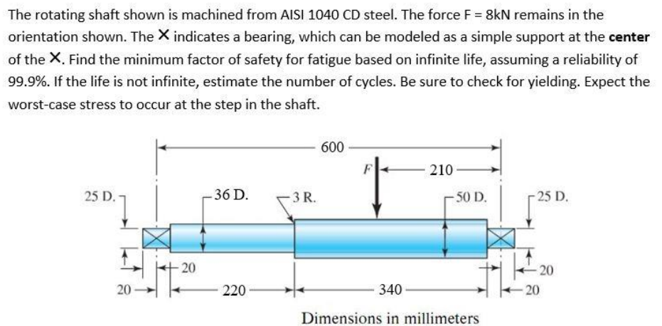 Solved The rotating shaft shown is machined from AISI 1040 | Chegg.com