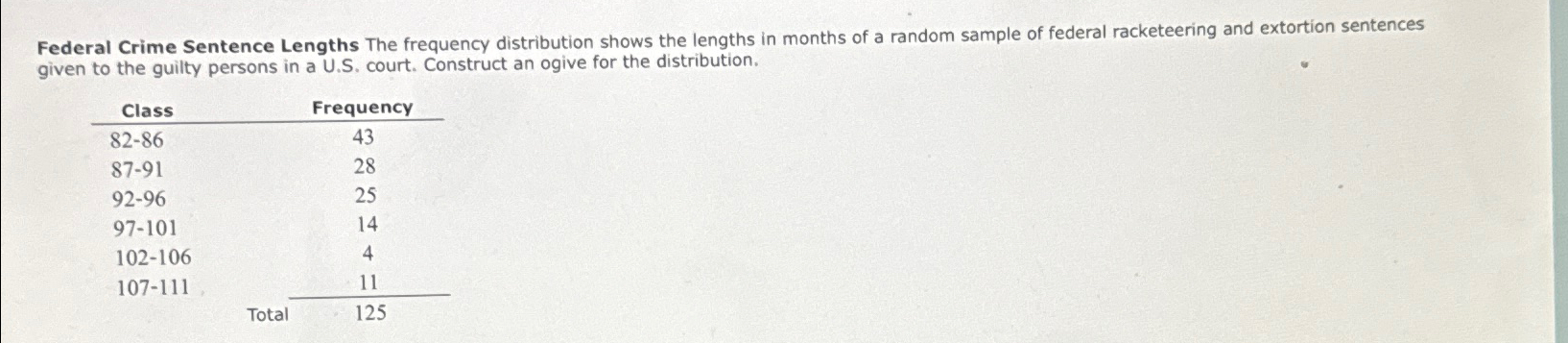 Solved Federal Crime Sentence Lengths The frequency | Chegg.com