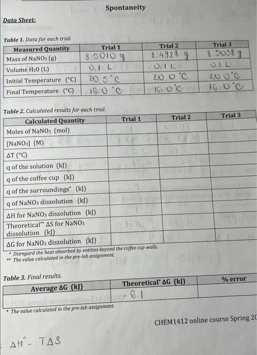 Solved Spontaneity Data Sheet: Trial 1 Trial 2 Table 1. Data | Chegg.com
