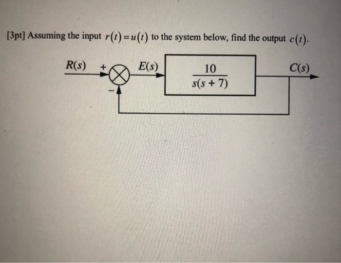 Solved [3pt] Assuming the input r(t)=u(t) to the system | Chegg.com