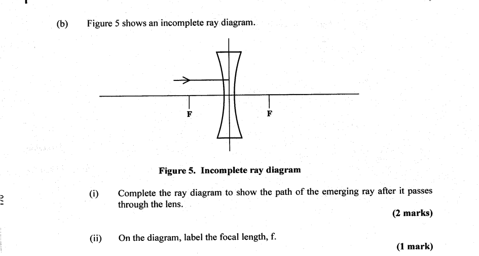 Solved (b) ﻿Figure 5 ﻿shows an incomplete ray diagram.Figure | Chegg.com