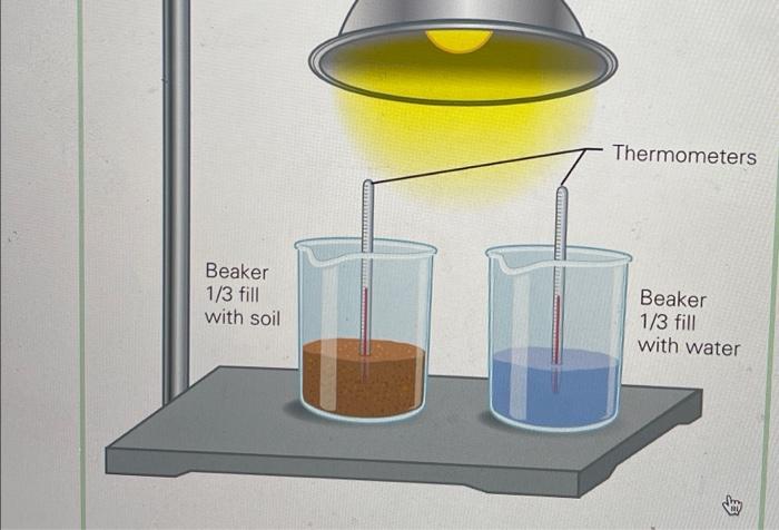 Solved INVESTIGATING THE EARTH's Atmosphere and Heat16.3 | Chegg.com
