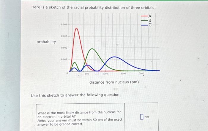 Solved Here is a sketch of the radial probability | Chegg.com