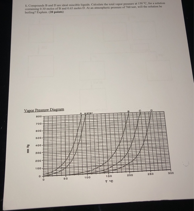 Solved 1. Compounds B and are ideal miscible liquids. | Chegg.com