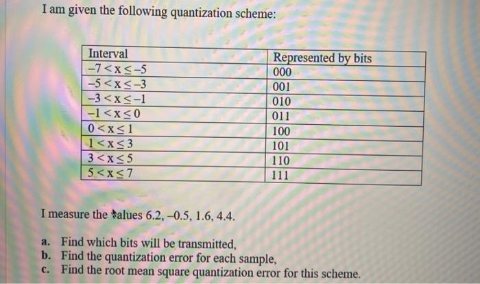 Solved I am given the following quantization scheme: | Chegg.com