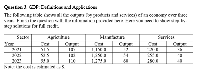 Solved Question 3. ﻿GDP: Definitions and ApplicationsThe | Chegg.com